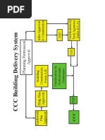 CCC Master Flow Chart | PDF