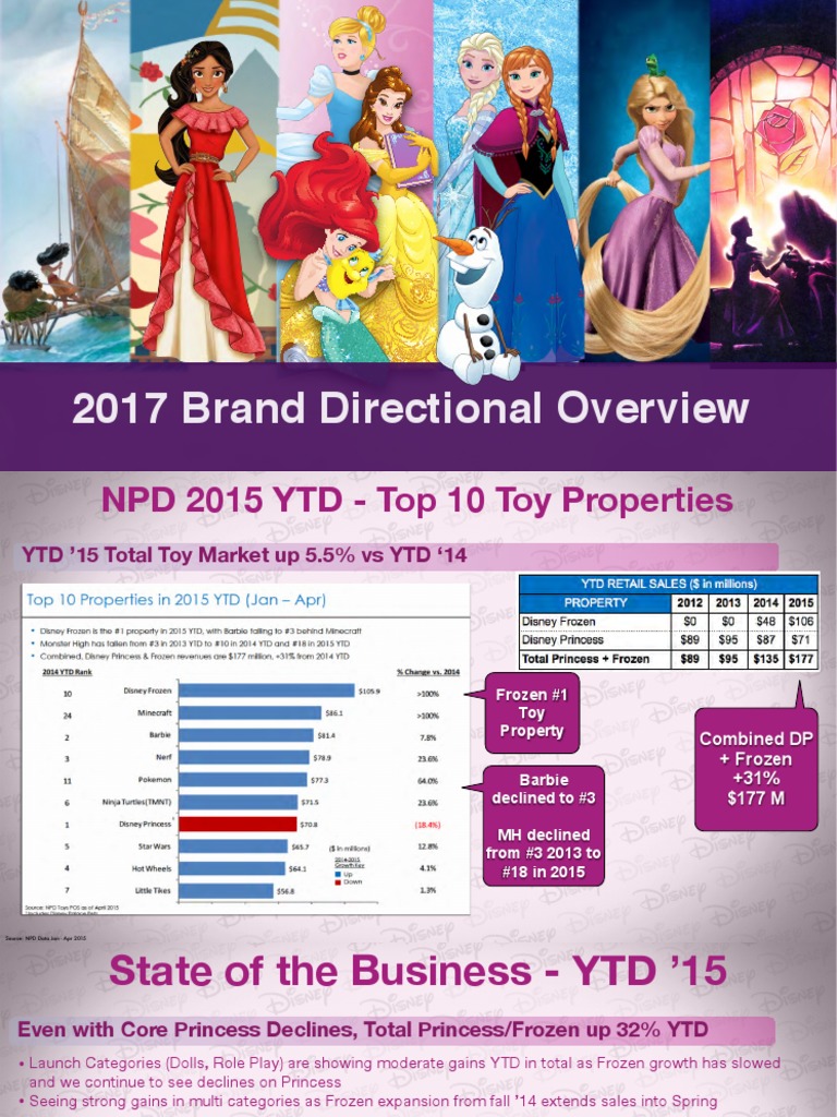Disney Princess Brand Directional Overview 2017 | PDF | Barbie | Toys