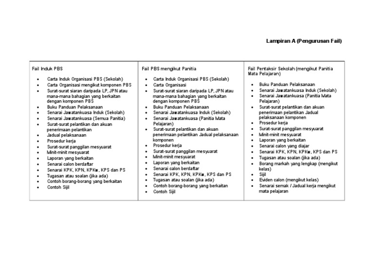 Senarai Fail PBS SPM | PDF