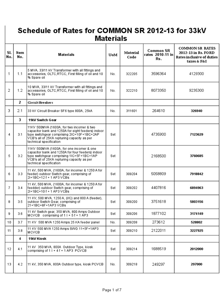 P. 33kv Line Materials | PDF | Battery (Electricity) | Insulator ...