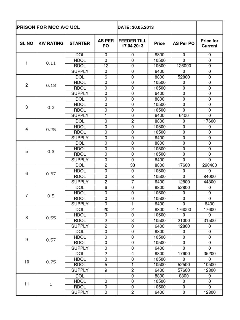 MCC Feeder Comparison-1 | PDF
