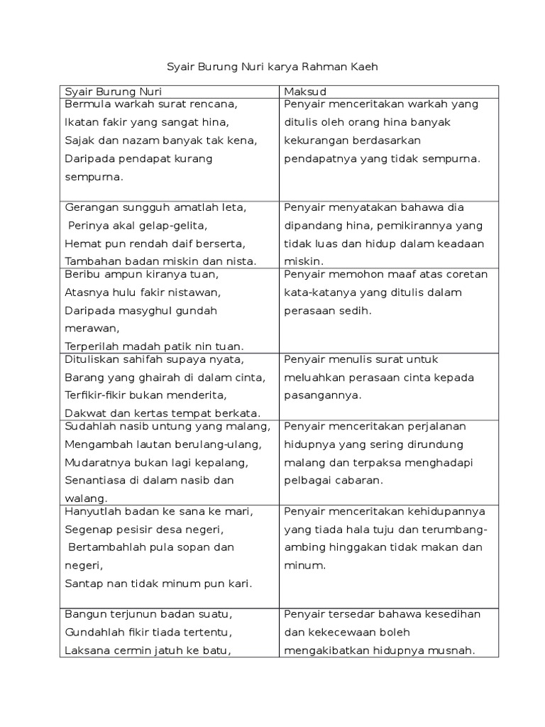 Syair Burung Nuri | PDF