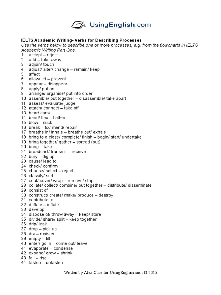 Verbs For Describing Processes | PDF | Morphology | Onomastics