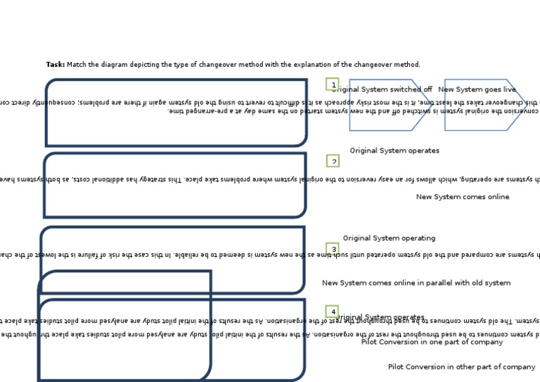 Methods of Conversion | PDF