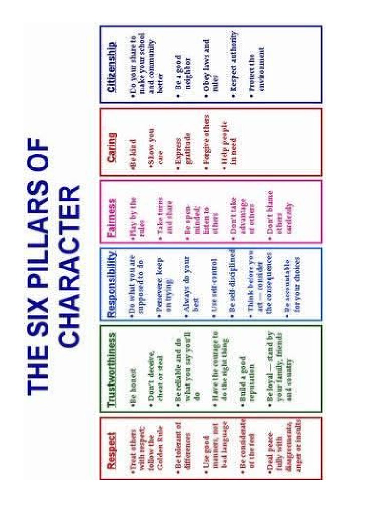 The Six Pillars of Character | PDF