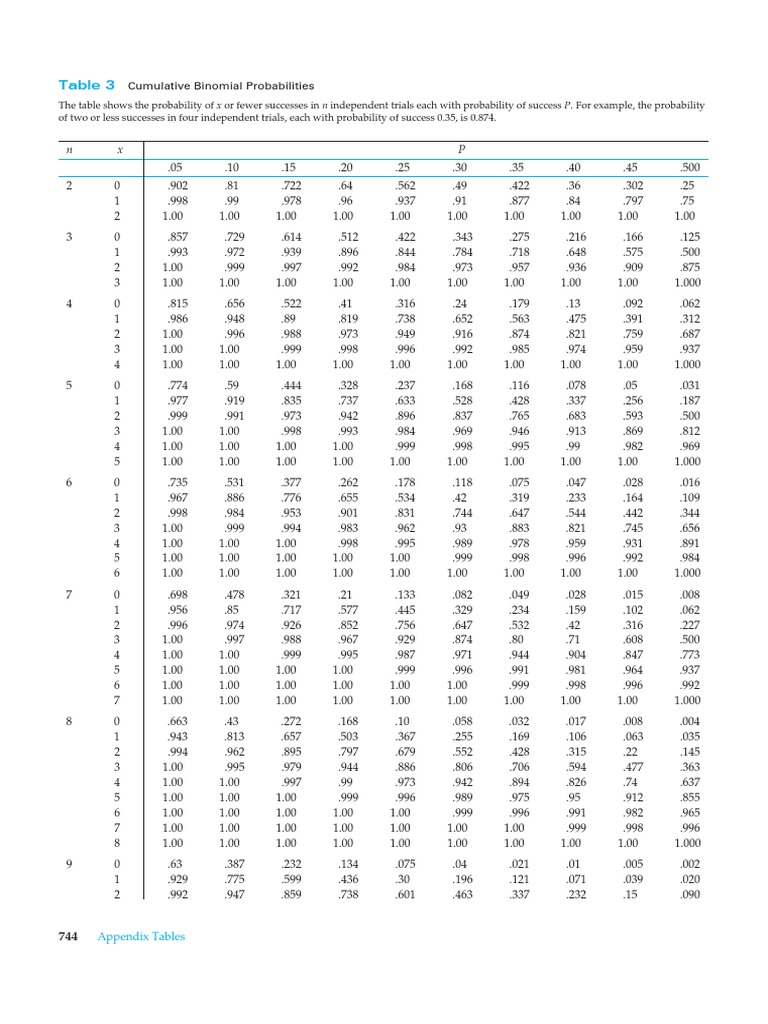 Tabela Binomial | Download Free PDF | Number Theory | Discrete Mathematics
