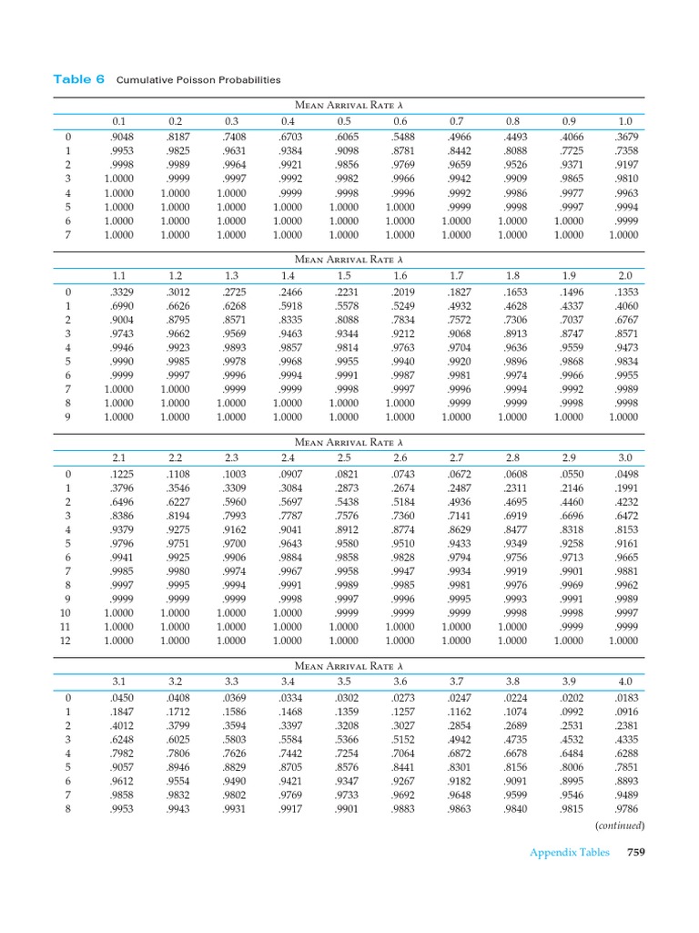 Tabela Poisson | PDF