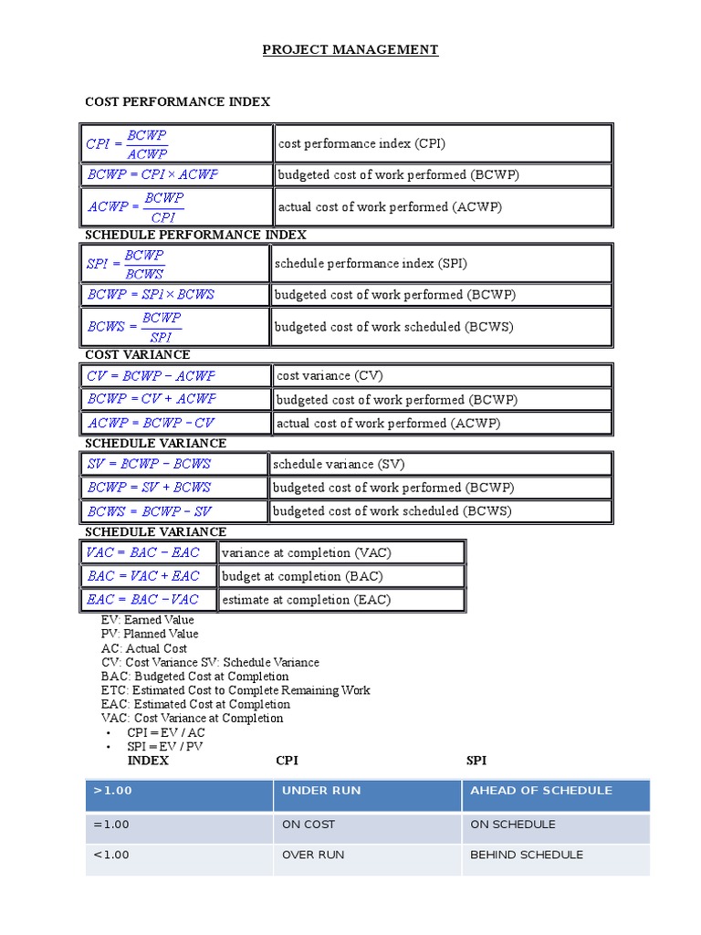 Cost Performance Index: Project Management | PDF | Management ...