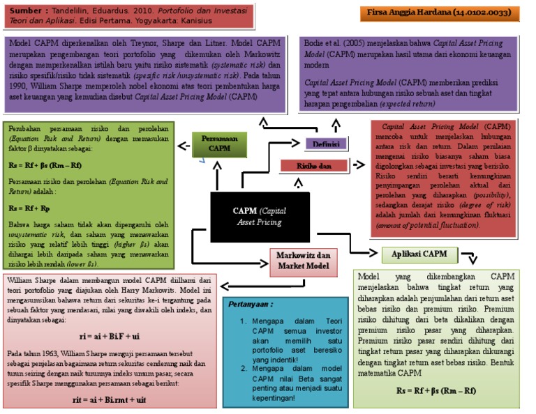 Mind Mapping - CAPM | PDF