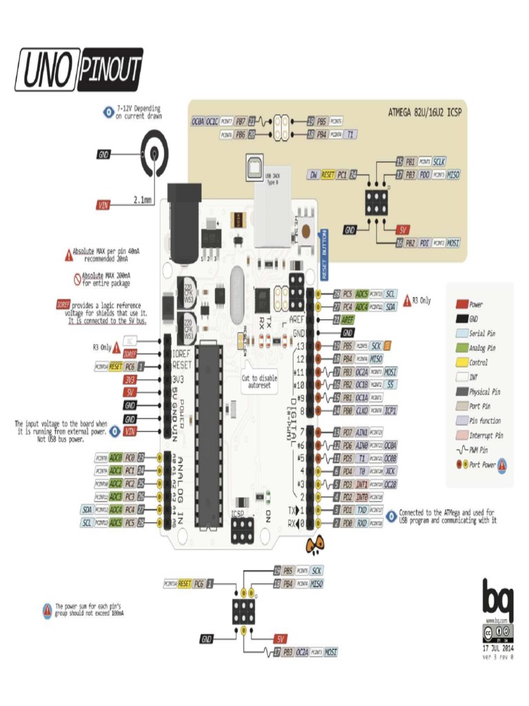 Diagrama de Pines Arduino Uno-R3 | PDF
