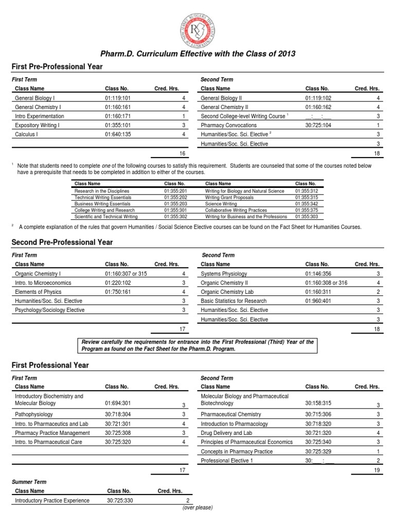 Entry Level PharmD Program PDF | PDF | Pharmacology | Pharmacy