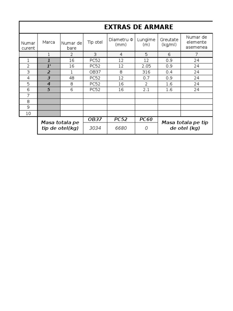 Extras de Armare: OB37 PC52 PC60 Masa Totala Pe Tip de Otel (KG) Masa Totala Pe Tip de Otel (KG ...