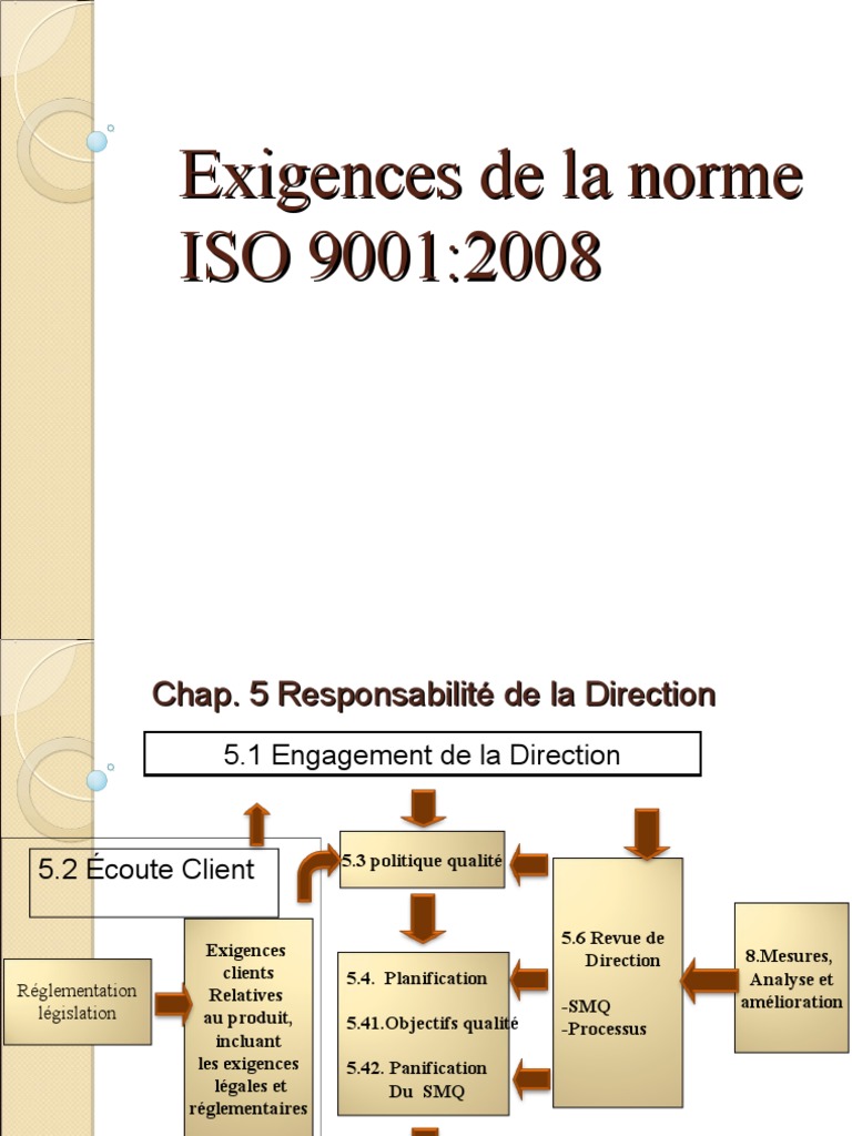 Exigences de La Norme ISO 9001 | Management de la qualité | Technologie et ingénierie