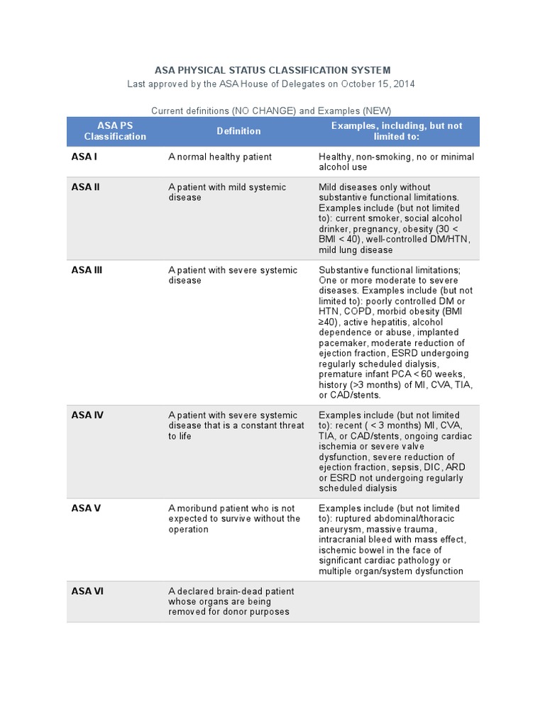 Asa Physical Status Classification System | PDF | Clinical Medicine ...