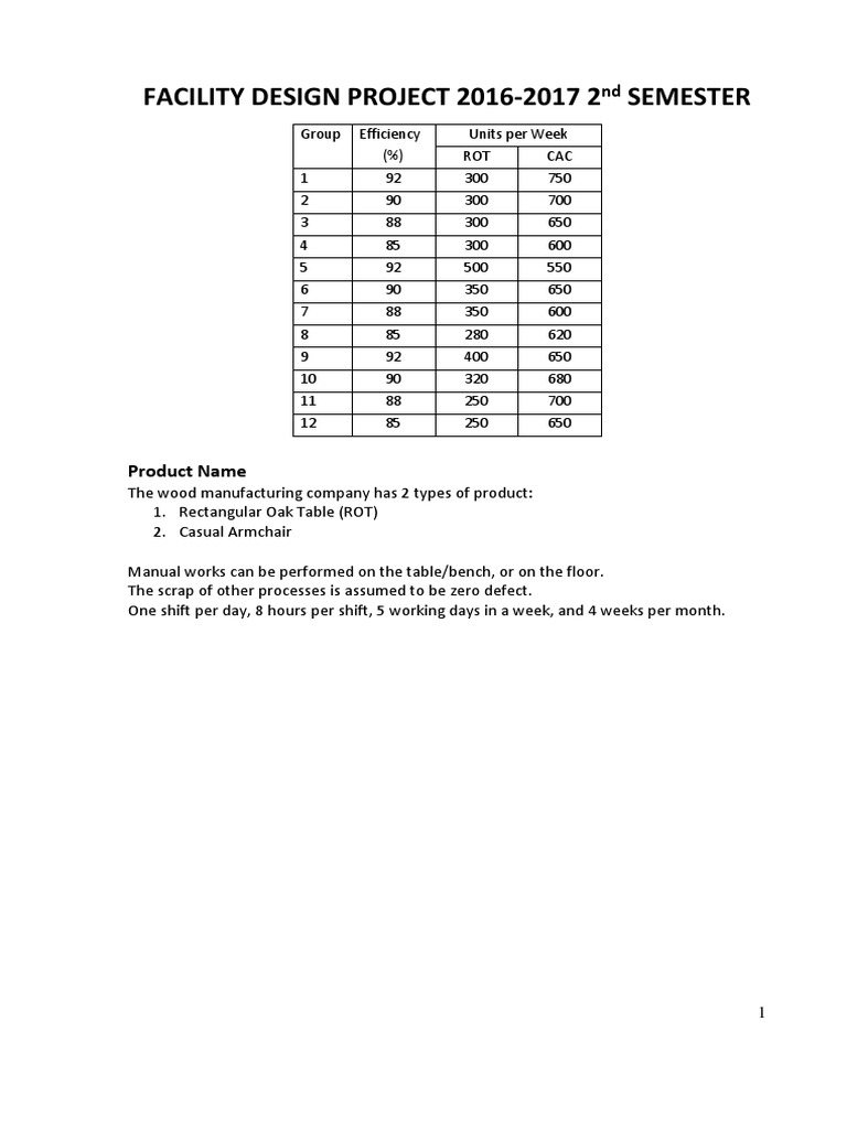 Facility Design Project 2016 | PDF | Drill | Screw