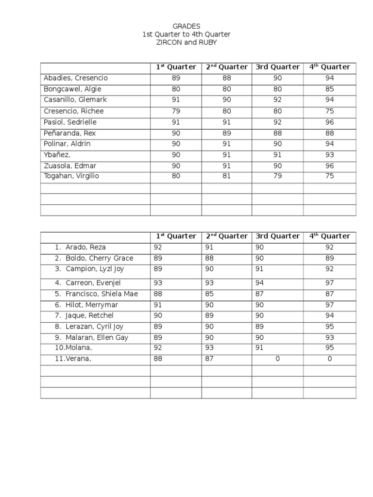 GRADES 1st Quarter To 4th Quarter Sapphire | PDF