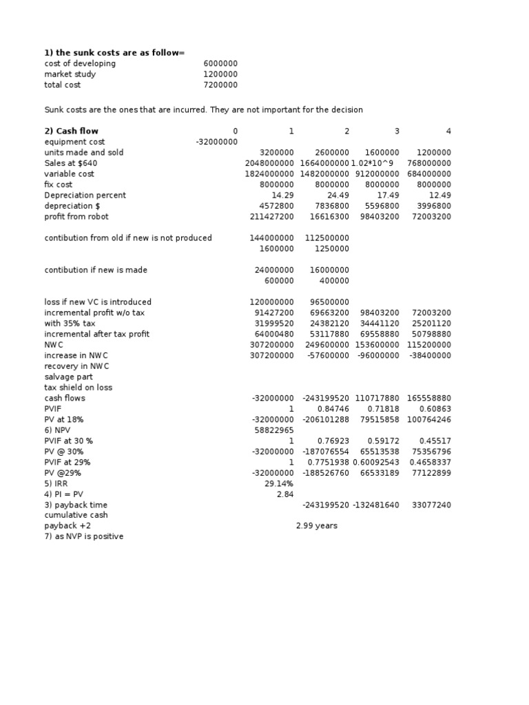 1) The Sunk Costs Are As Follow | PDF