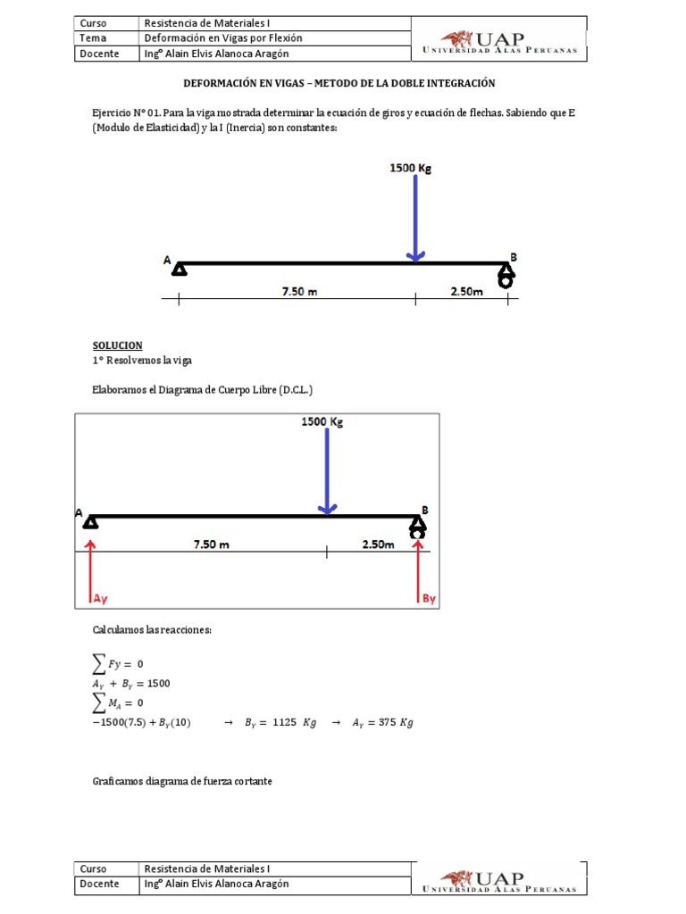 Ejercicio deformacion en vigas Doble Integración | Resistencia de materiales | Doblar