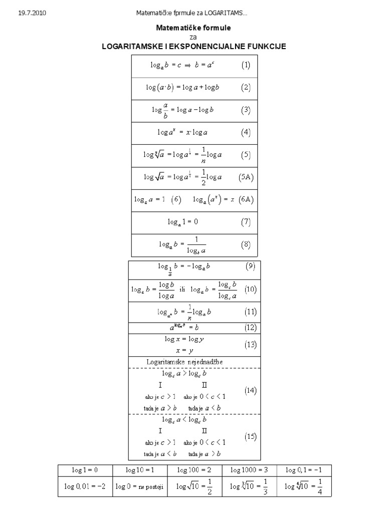 Matematičke Formule Za LOGARITAMSKE I EKSPONENCIJALNE FUNKICJE | PDF
