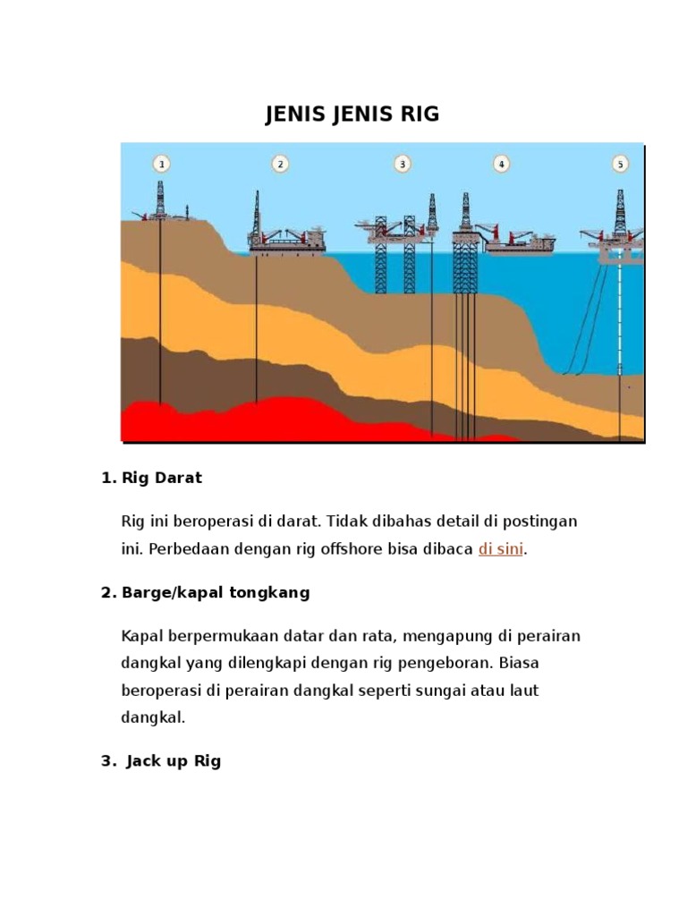 Jenis Rig dan Platform Offshore | PDF