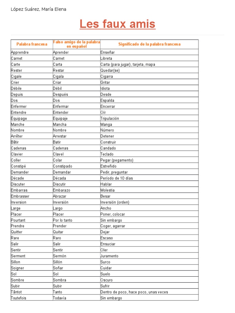 Les Faux Amis | Descargar gratis PDF | Naturaleza