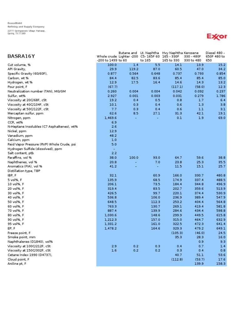 Crude Oil Basrah Assay | PDF | Fuels | Chemical Substances