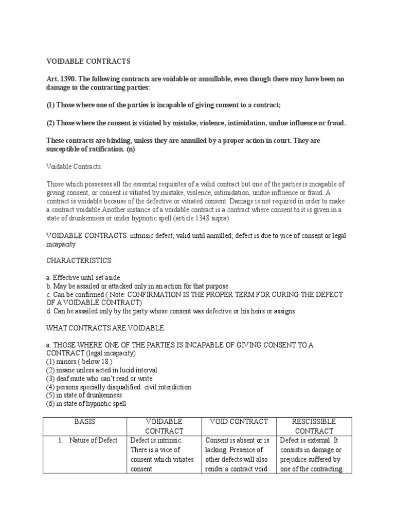 Understanding Voidable Contracts | PDF | Annulment | Private Law