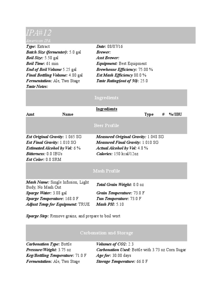 American IPA: Ingredients | PDF