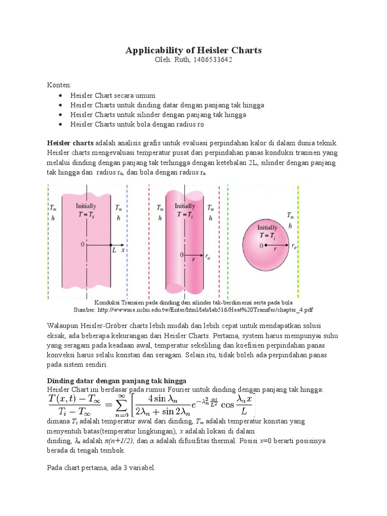 Heisler Charts untuk Perpindahan Kalor | PDF | Metode & Bahan Ajar ...
