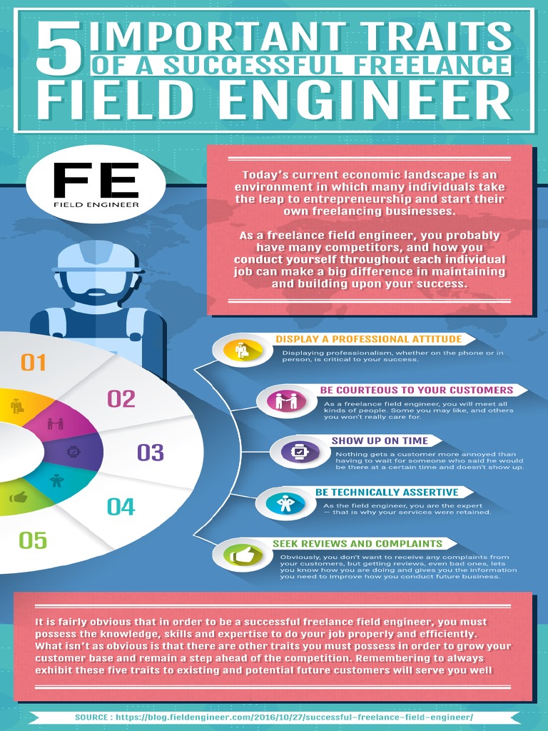 5 Important Traits of A Successful Freelance Field Engineer | PDF ...