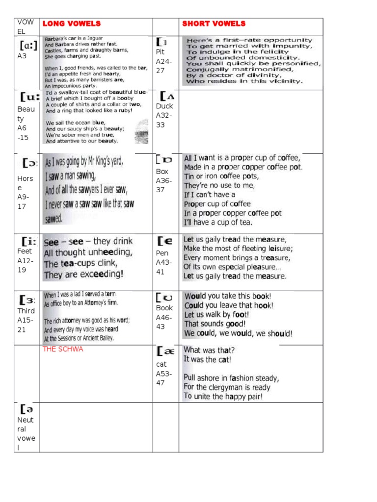 Vowel Sounds: Long, Short, and Diphthongs | PDF