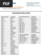 104 Keyboard Keys and All Keyboard Shortcuts | PDF | Control Key ...