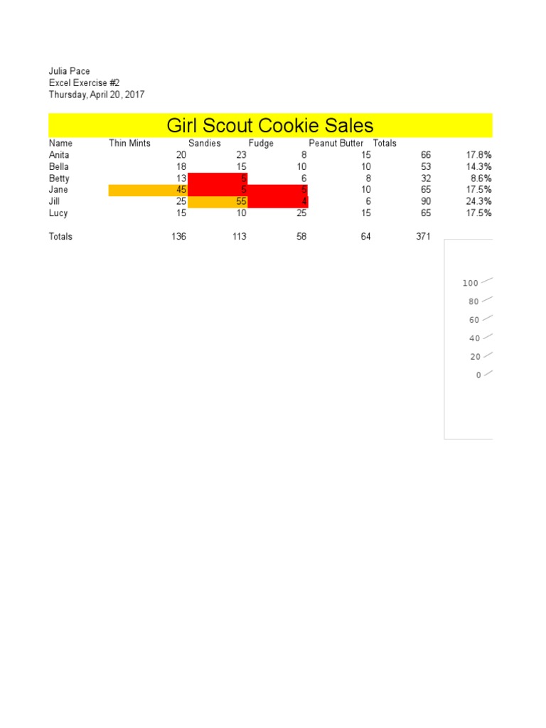 Excel Exercise 2-Juliapace | PDF | Snack Food | Desserts