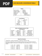 Water Column To PSI Conversion Chart | PDF | Pressure | Inch