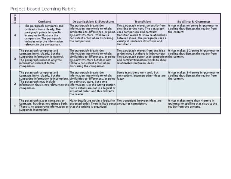Project-Based Learning Assessment Rubric | PDF | Paragraph | Grammar