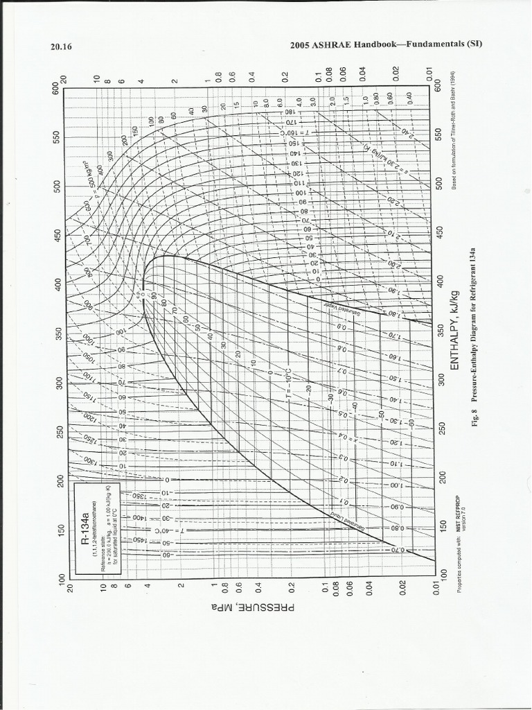 R134a Diagrama | PDF