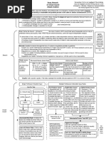 Torts Attack Outline | PDF | Negligence | Causation (Law)