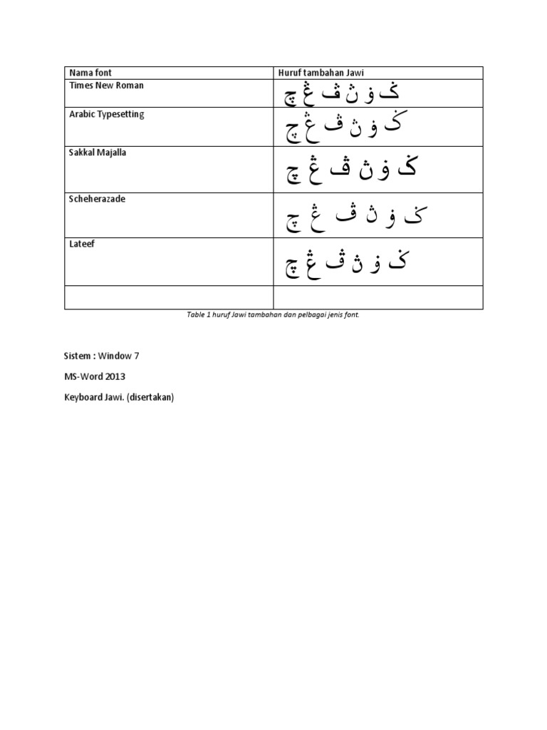 Nama Font Jawi | PDF