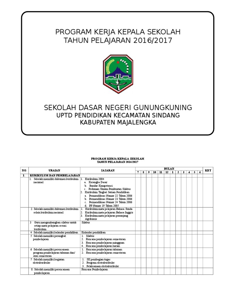 Program Kerja Kepala Sekolah Empat Tahun | PDF