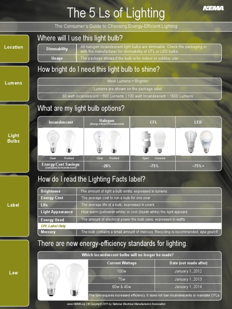 5LsOfLighting One Pager | Download Free PDF | Compact Fluorescent Lamp ...