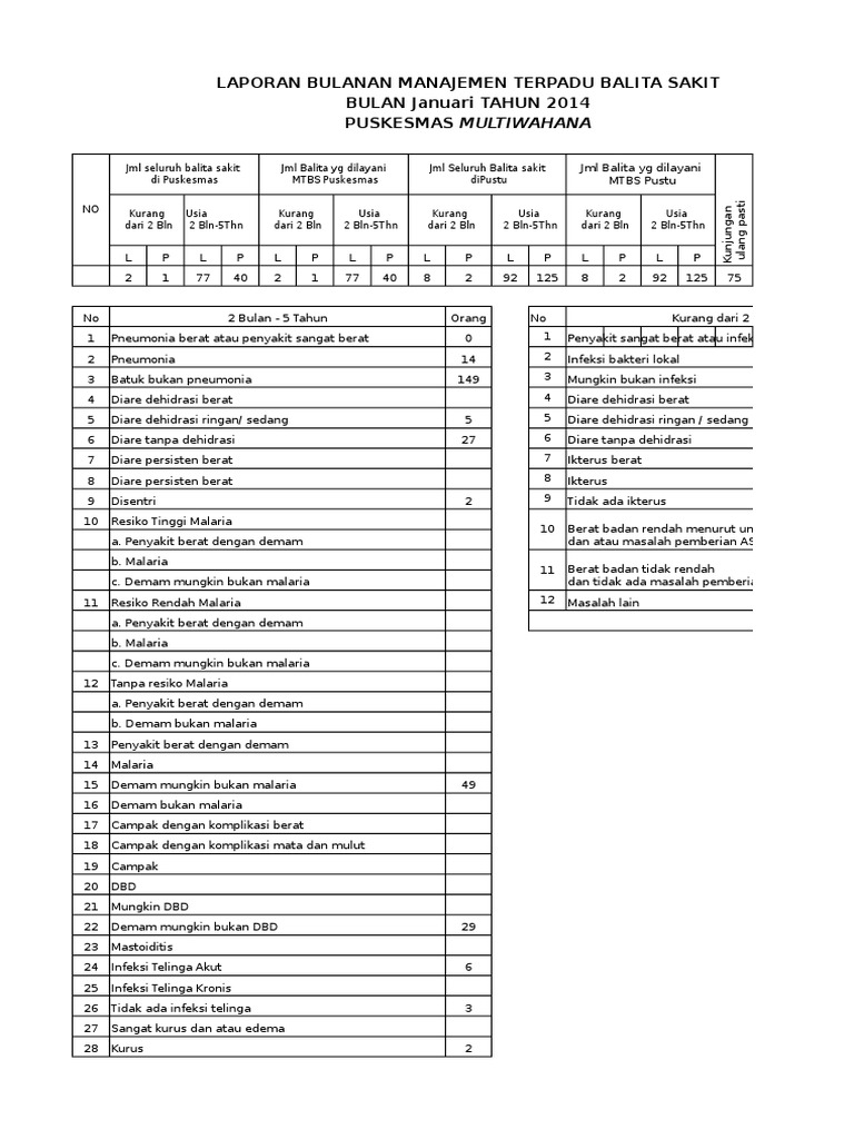 Laporan Mtbs Terbaru-2016 | PDF