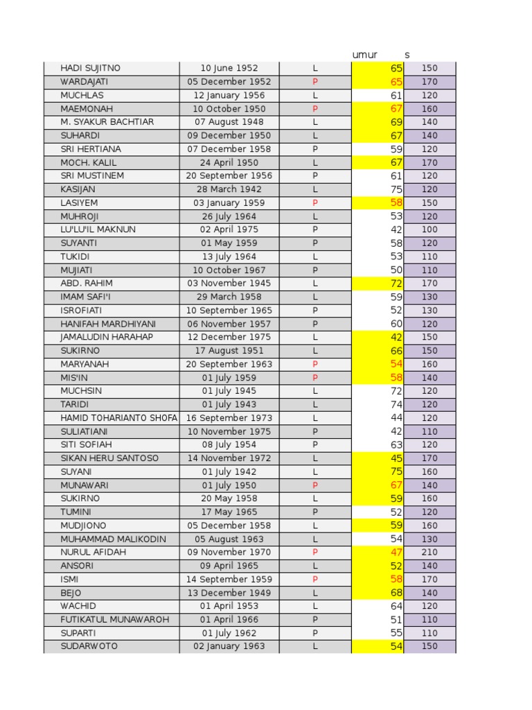 Itung | PDF | Travel | Lifestyle