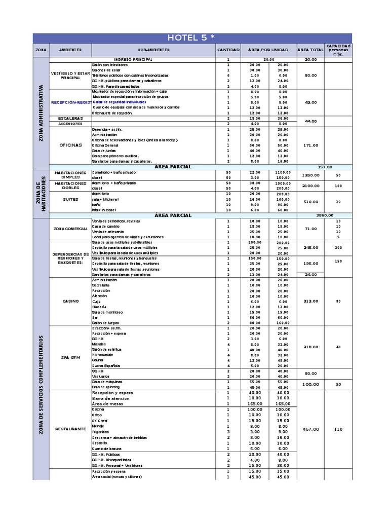 Programa Arquitectonico Hotel 5 Estrellas | Industrias | Turismo y Ocio