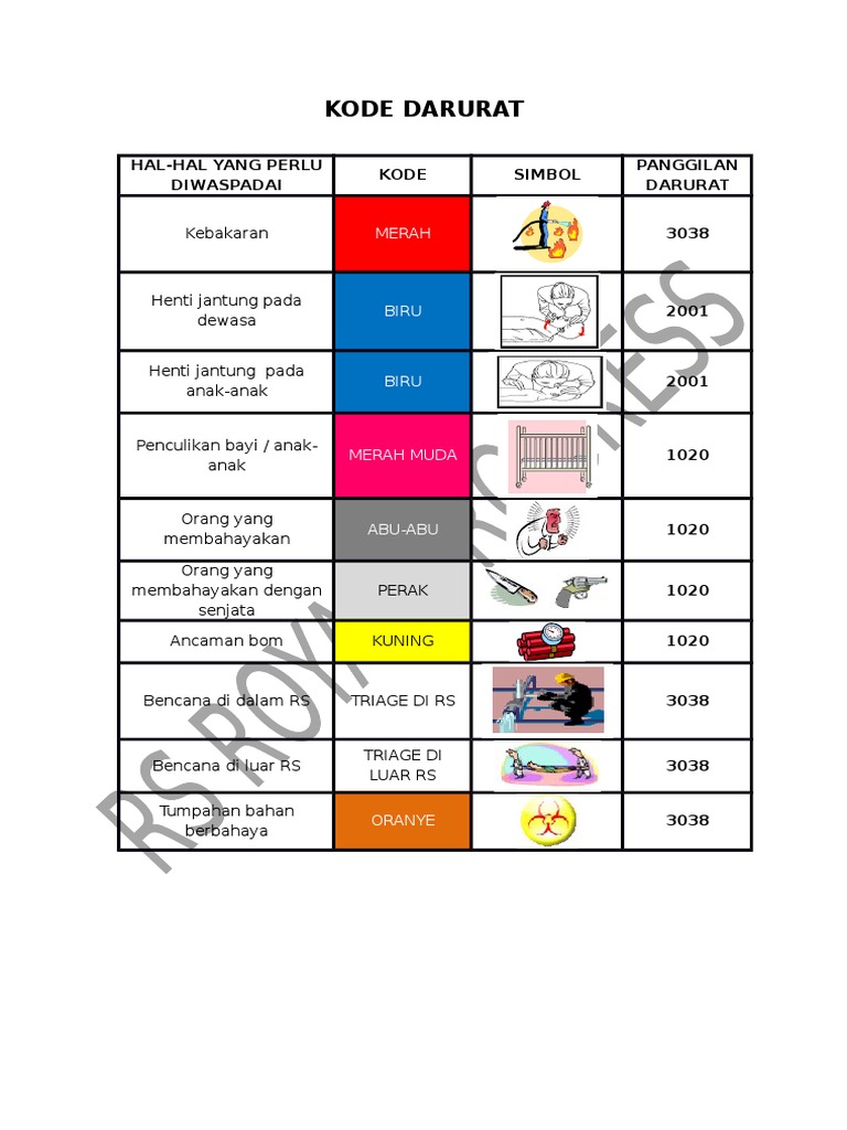 Kode Darurat | PDF
