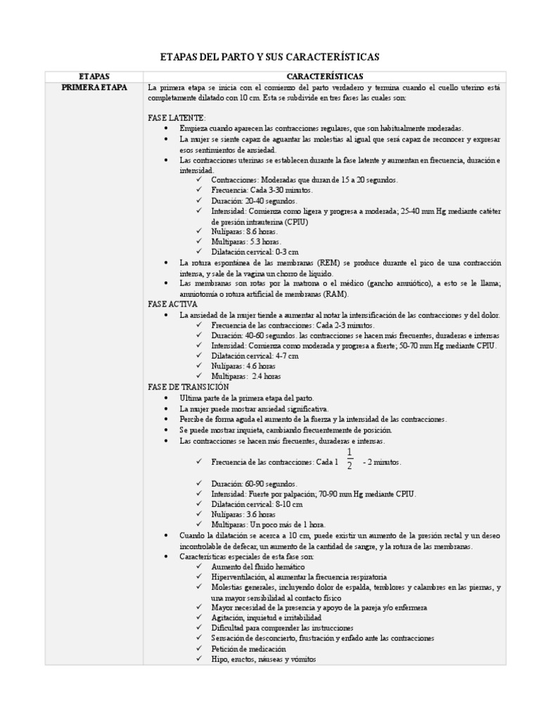 Etapas Del Parto y Sus Características | PDF | Placenta | Parto