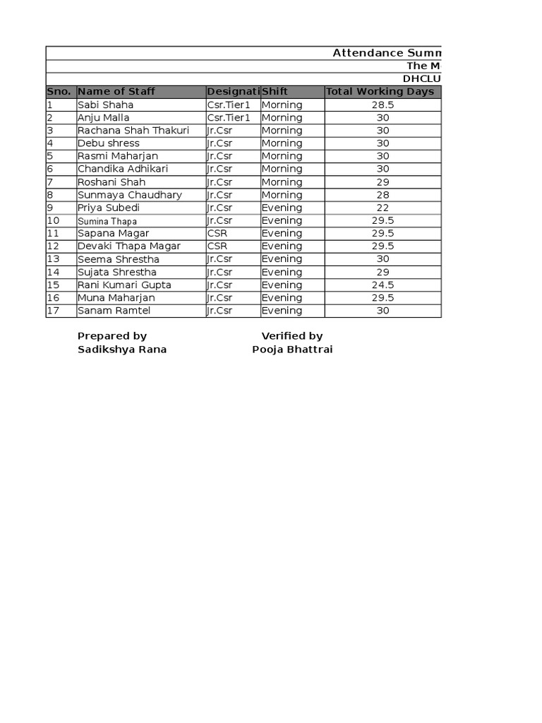 Salary Sheet of Chaitra Kantipur Dish Home Tinkune | PDF