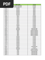 Punjab Distts. Pin and STD Codes | PDF