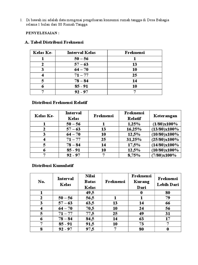 Tabel Distribusi Frekuensi Data Rumah Tangga | PDF