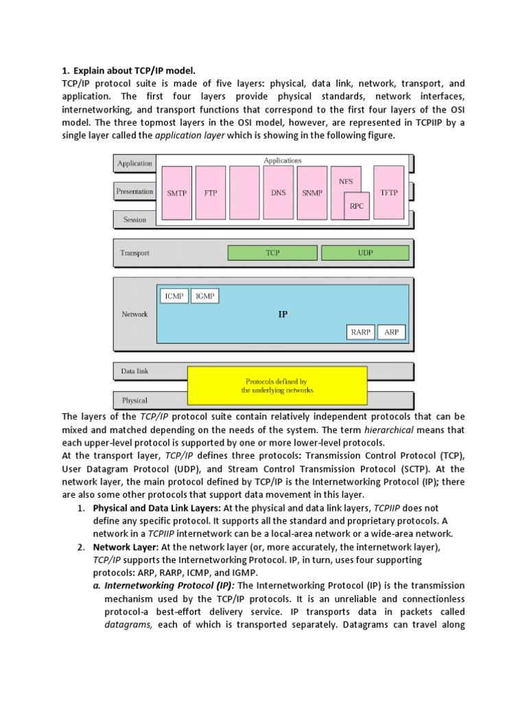 Explain About TCP/IP Model.: TCP/IP Supports The Internetworking ...
