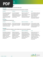 Domain Strands Indicators For Different Career Stages | PDF ...